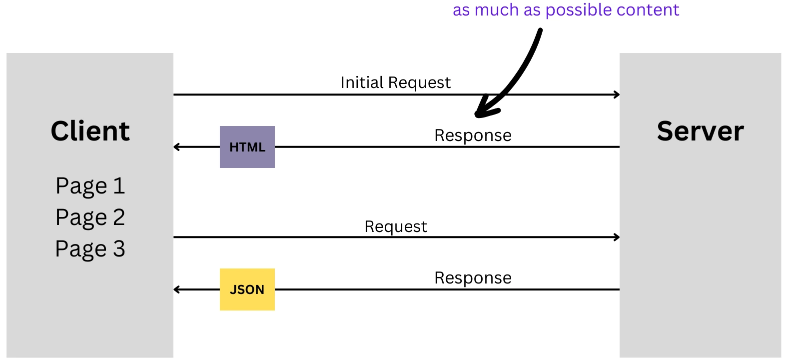 Blogs | Getting started with AEM SPA