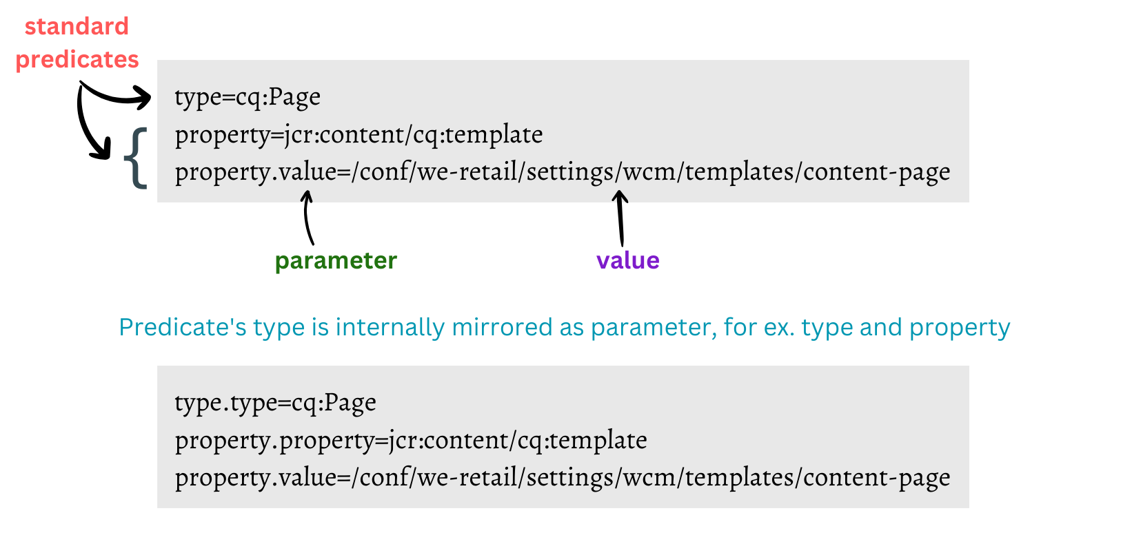 Query Builder in AEM